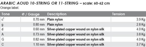 Professional Pyramid Set of 11 Oud Strings #650